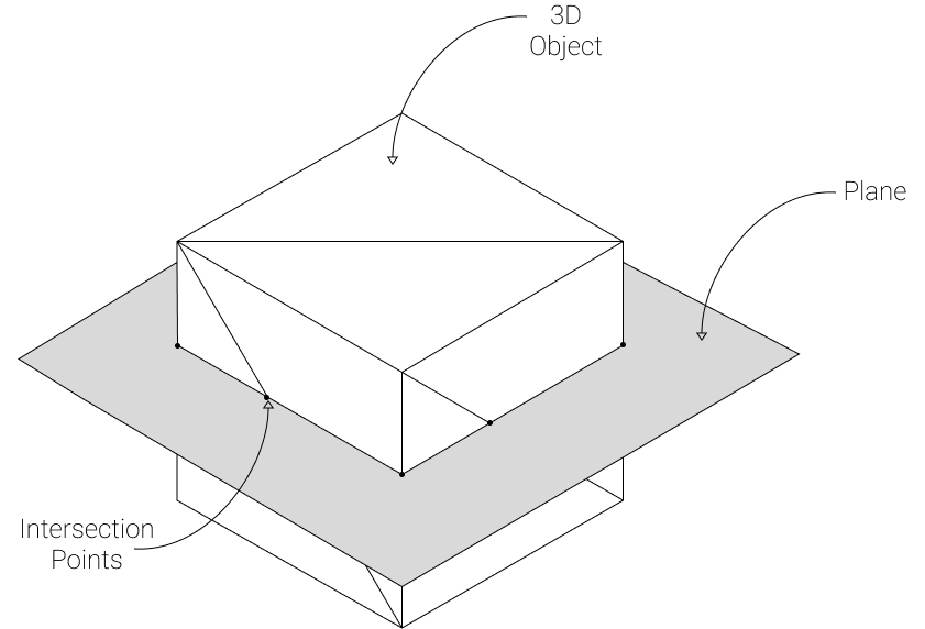 Slicer for 3D printers - Part 1 - Triangle Plane Intersection - Pixel Blog